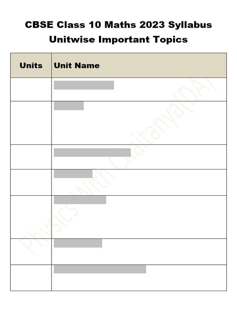 CBSE Class 10 Maths Syllabus 2023 | PDF