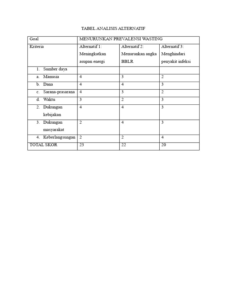 Tabel Analisis Alternatif | PDF