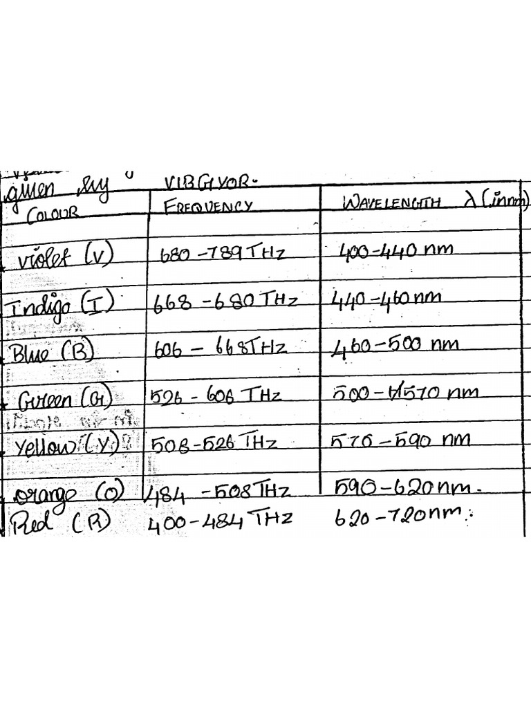 Physics light chapter | PDF
