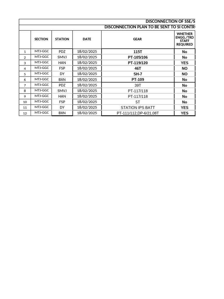 18-02-2025 BXN Adv Disconnection | PDF