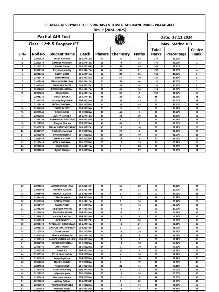 27-December _ AIR Result _12th & Dropper JEE_ | PDF
