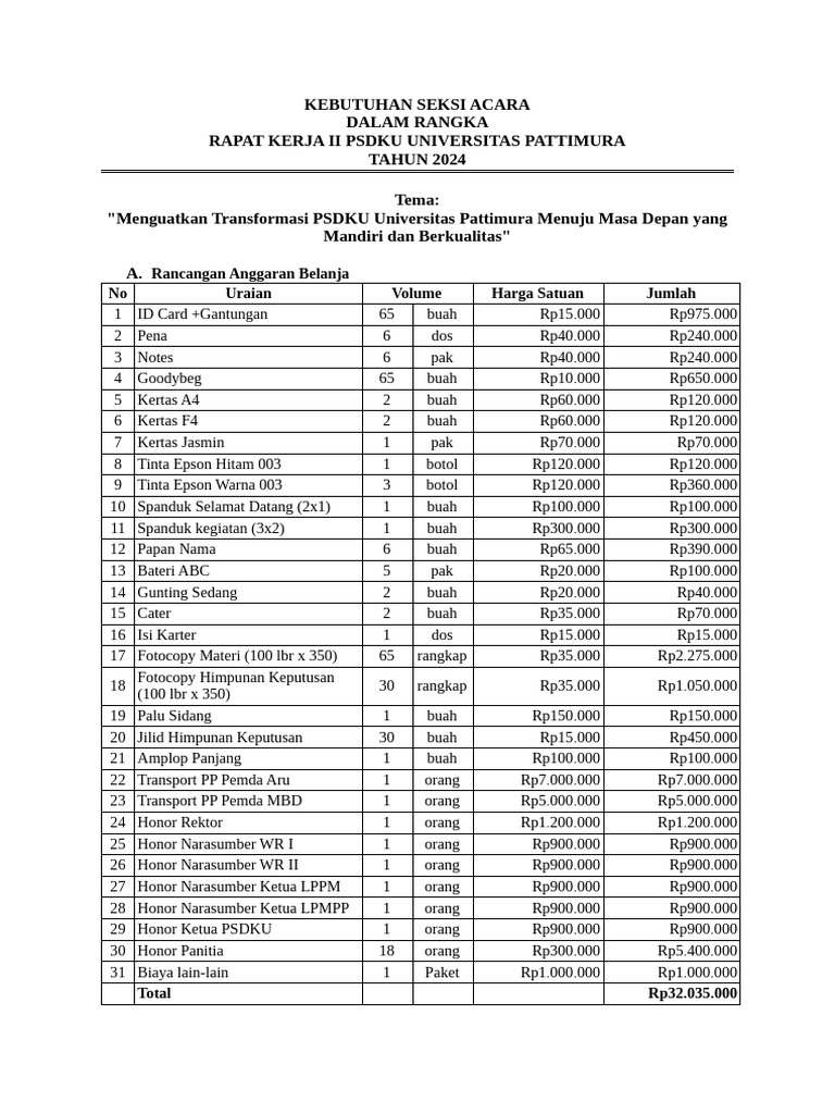 KEBUTUHAN SEKSI ACARA Rapat Kerja | PDF