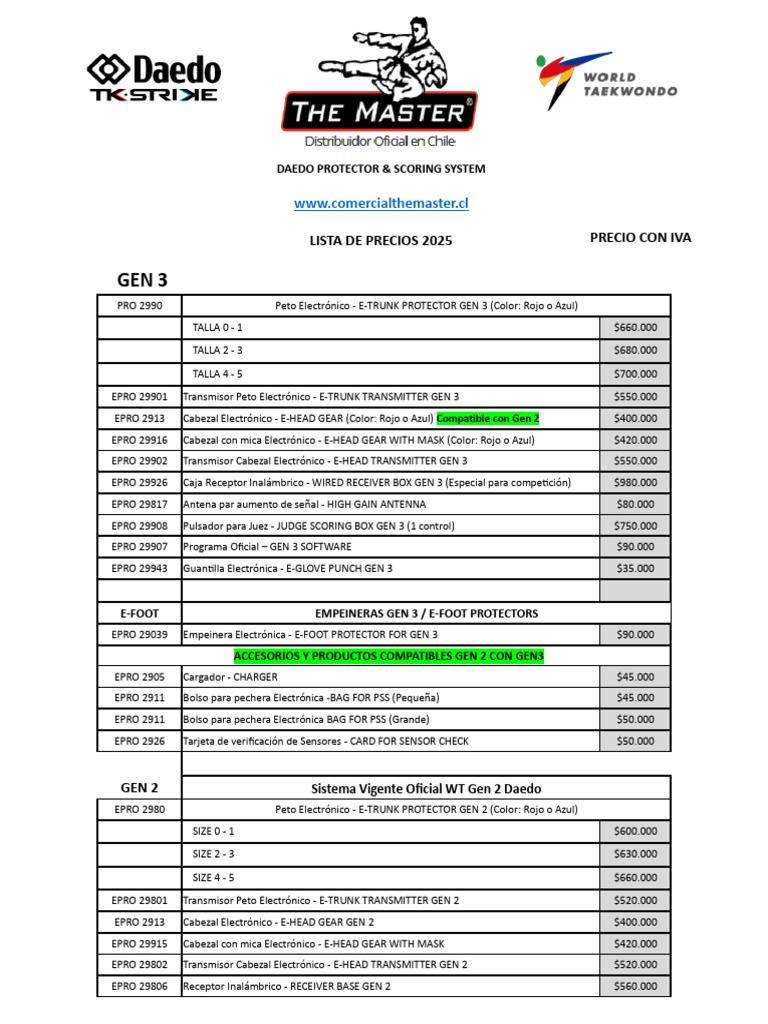 Precios Daedo Electronico Gen 2 y Gen 3 | PDF | Tecnología de radio