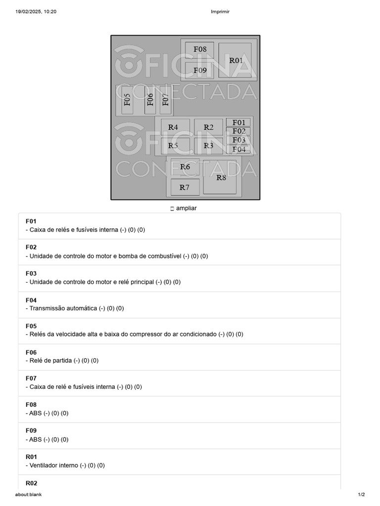Diagrama de Fusíveis e Relés Automotivos | PDF