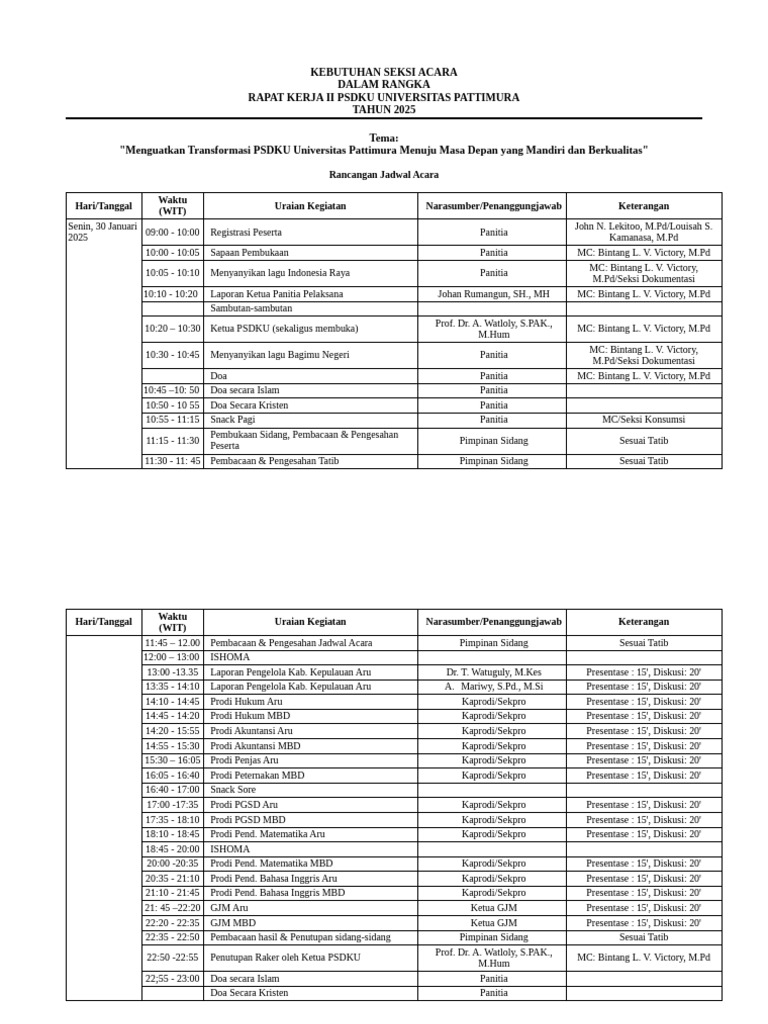 Kebutuhan Seksi Acara Rapat Kerja (1) Revisi | PDF