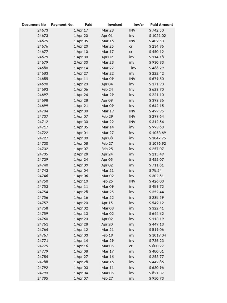 111 - Combining Text Data Soln | PDF | Computer Data | Character Encoding