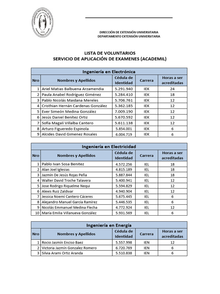 Lista Clasificada Por Carrera ACADEMIL 2025 (1) | PDF