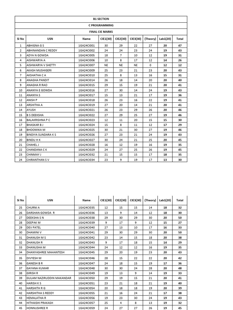 C Programming CIE Marks Report | PDF