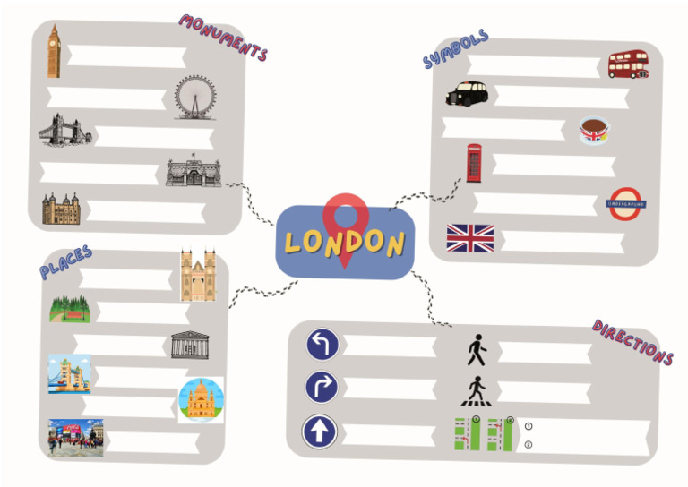 London Mindmap 2025 | PDF