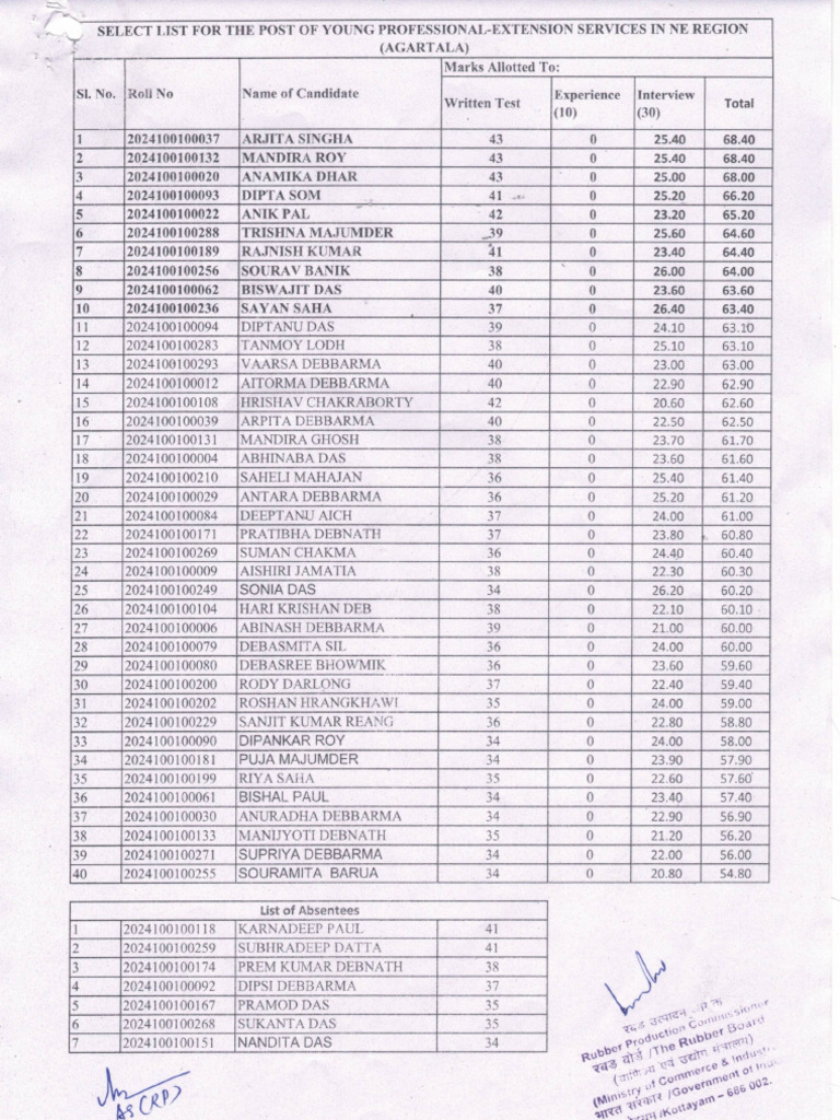 Select List - NE Region | PDF