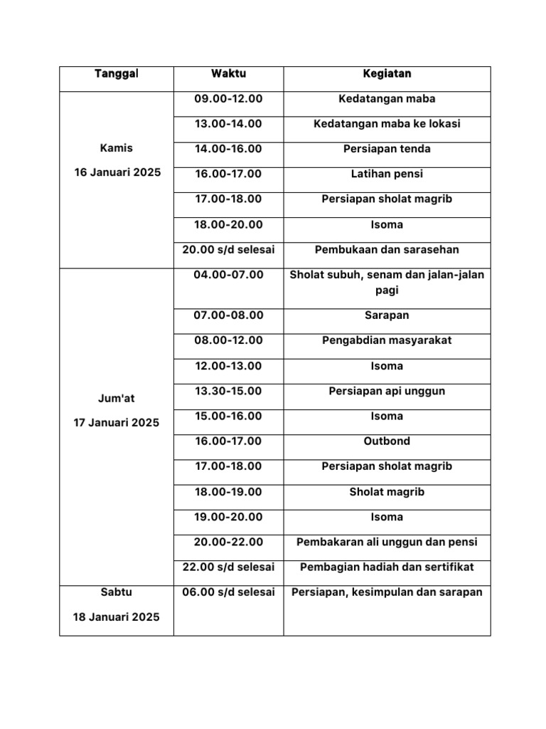 RUNDOWN ACARA MAKRAB 2025 | PDF