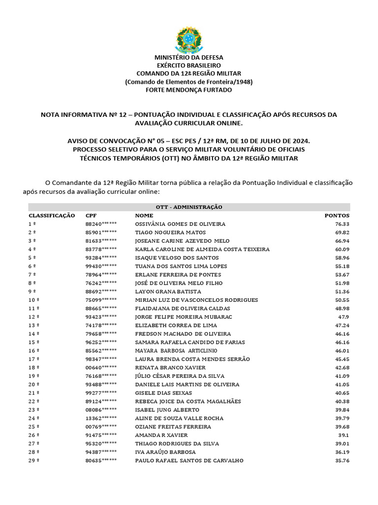 Nota Informativa N 12 - Pontuao Individual e Classificao Aps Recursos Da Avaliao Curricular ...