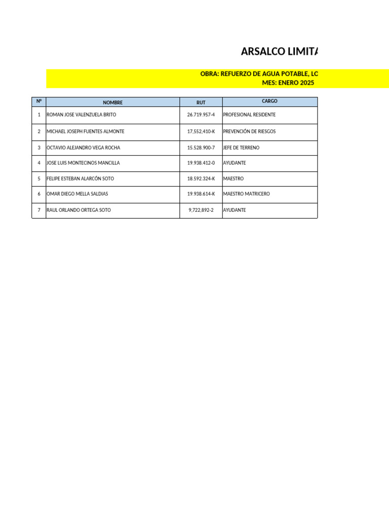 Listado de Trabajadores Ene 2025 Refuerzo AP Lanco | PDF