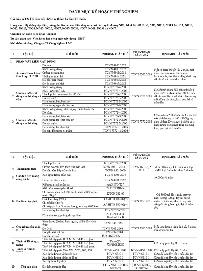 de Cuong Thi Nghiem Vư N Cam - LME 15.10 | PDF