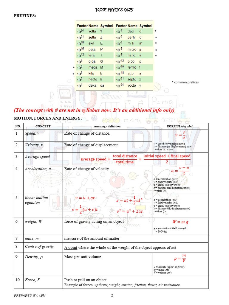 2023-2024 Y10 IGCSE Last Minutes Notes | PDF | Electromagnetic Spectrum ...