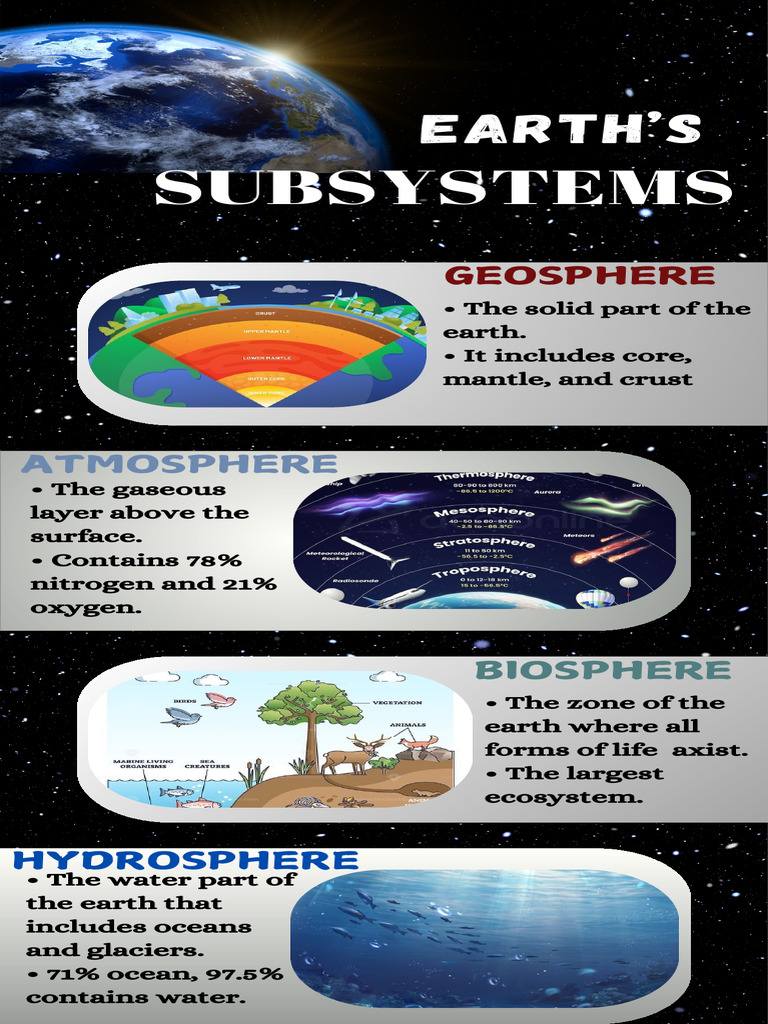 Earth’s Layers: Geosphere, Atmosphere, Hydrosphere | PDF