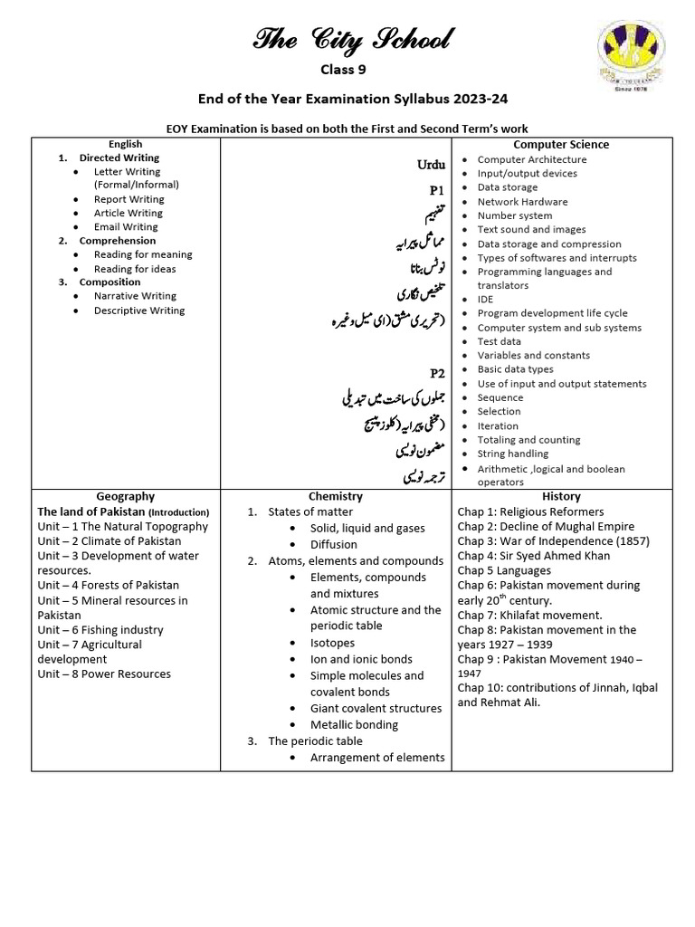 EOY Syllabus Class 9 2023 Soft | PDF | Grammatical Tense | Chemical Bond