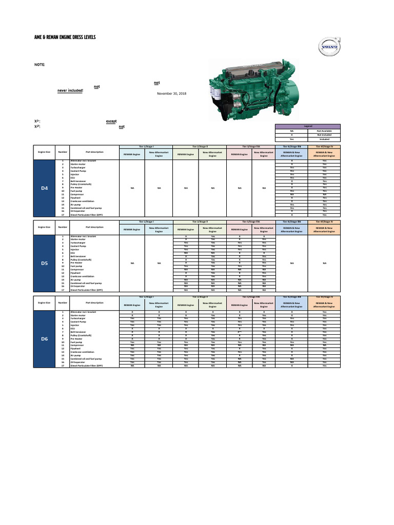 Reman Dress Level Excel Worksheet | PDF | Diesel Engine | Engines