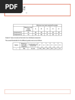 Pakistan Studies O Level Thresholds 2024 | PDF