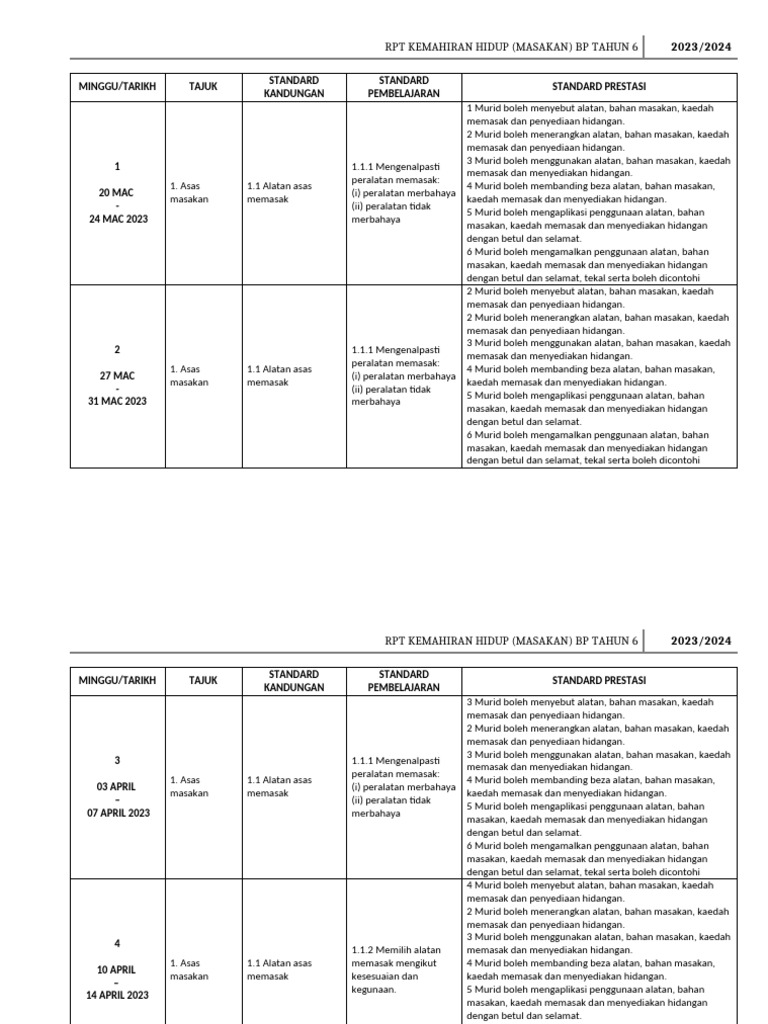 KH Masakan Semakan Tahun 6 | PDF