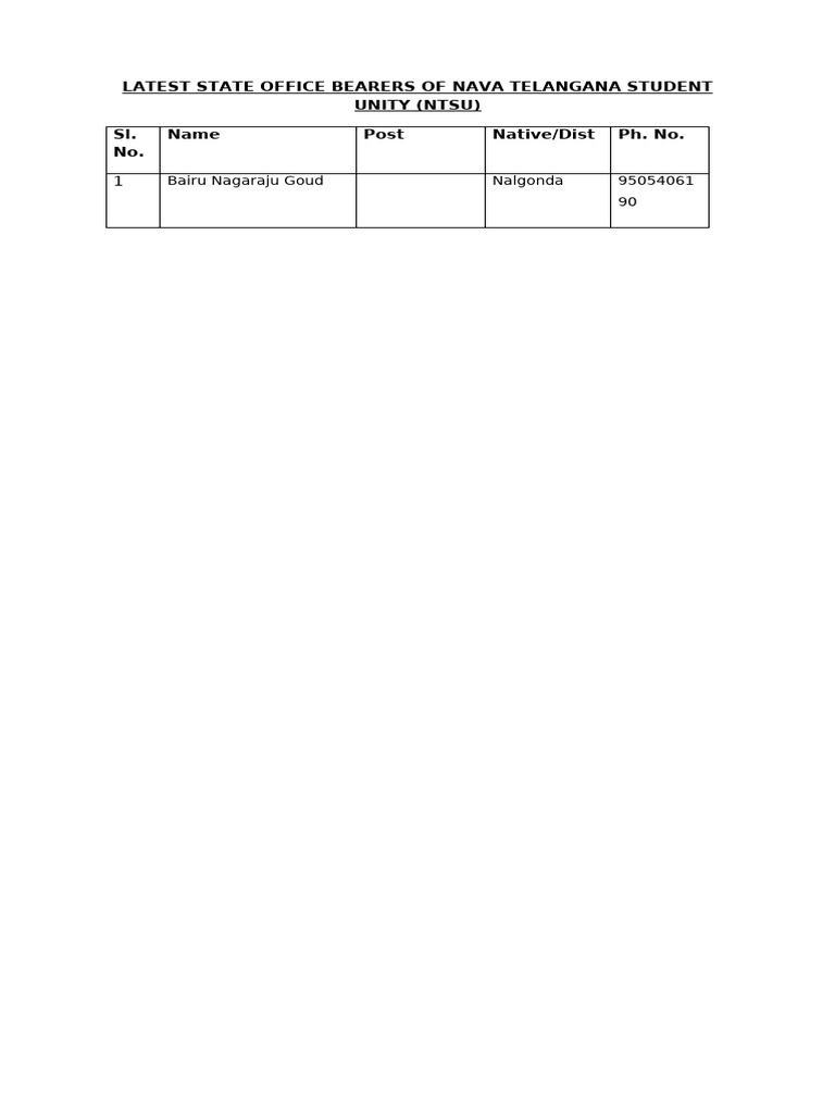NTSU State Office Bearers List | PDF