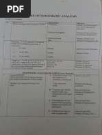 Salt Analysis Class 11 and 12 | PDF