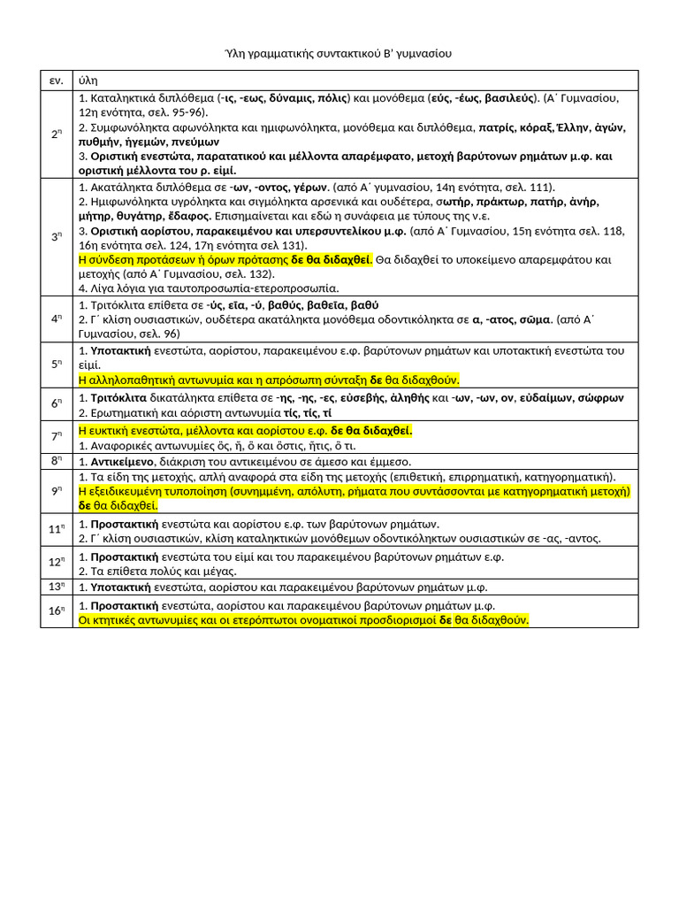 ΥΛΗ ΑΡΧΑΙΑ Β ΓΥΜΝ | PDF