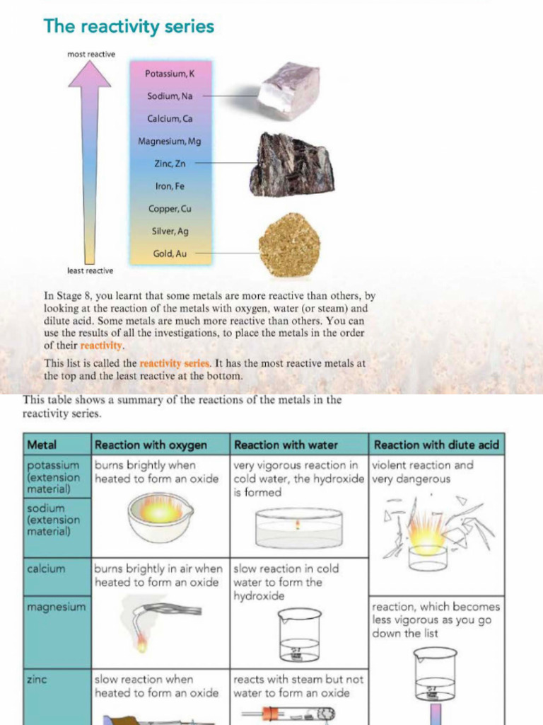 Reactivity Series and Displacement Reactions | PDF | Acid | Chemical ...