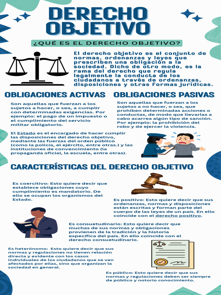 Infografía Del Derecho Objetivo PDF | PDF | Ciencias Políticas | Justicia