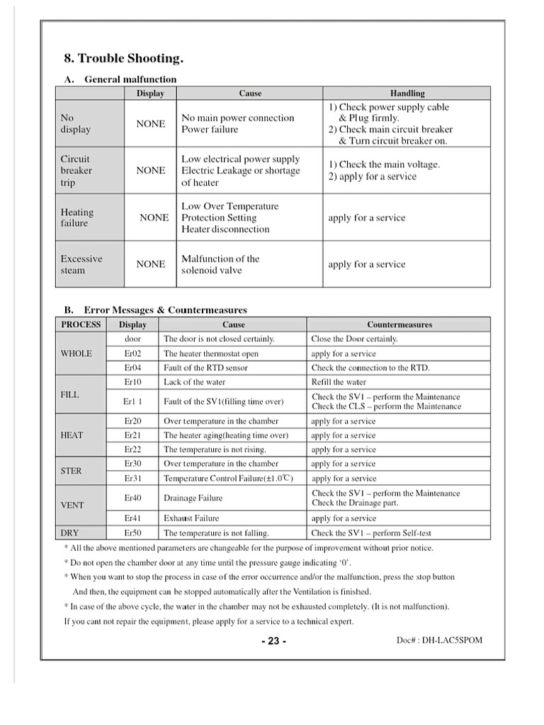 trouble shooting | PDF