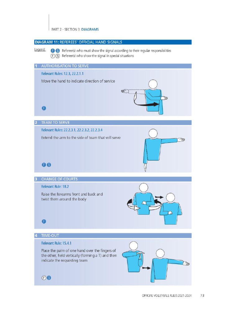 Hand-Signals | PDF