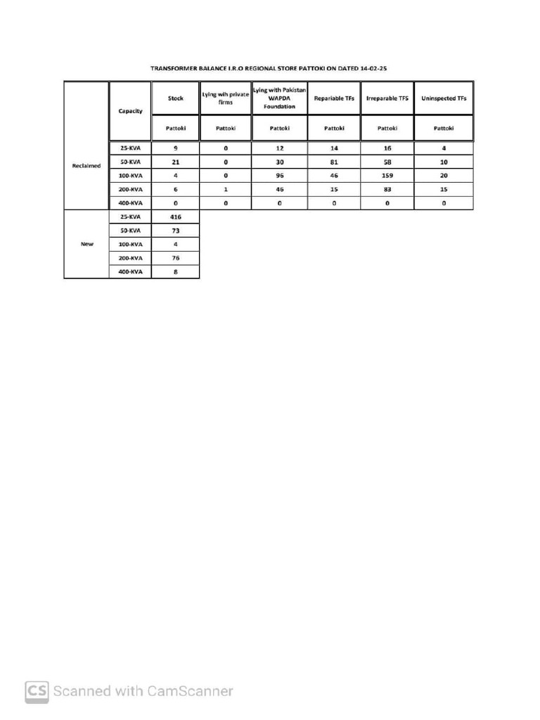 Transformer Balance | PDF