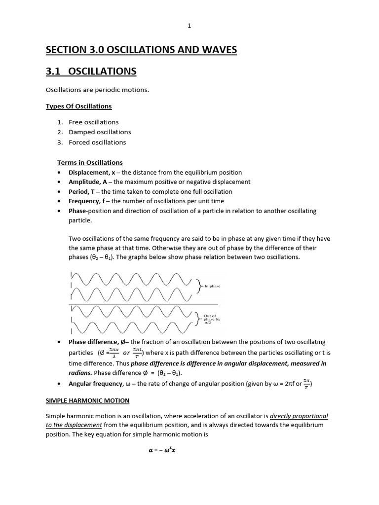 Understanding Oscillations and SHM | PDF | Diffraction | X Ray