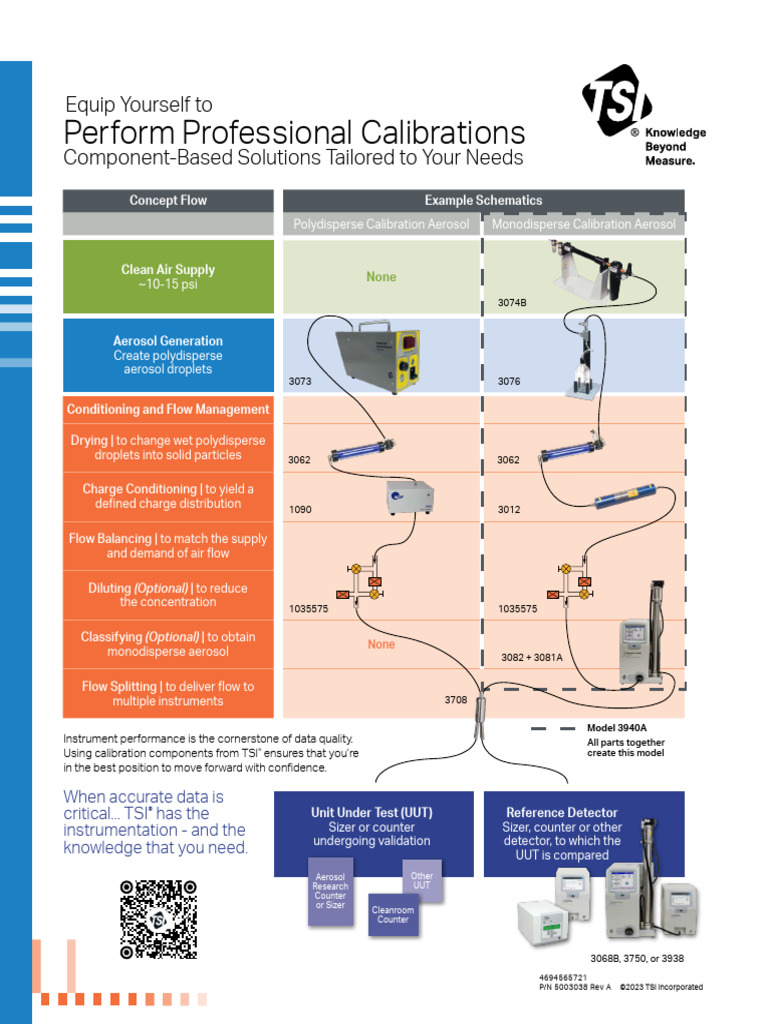 TSI 4694565721 2023 Calibration-Explanation US 2024 | PDF | Aerosol ...