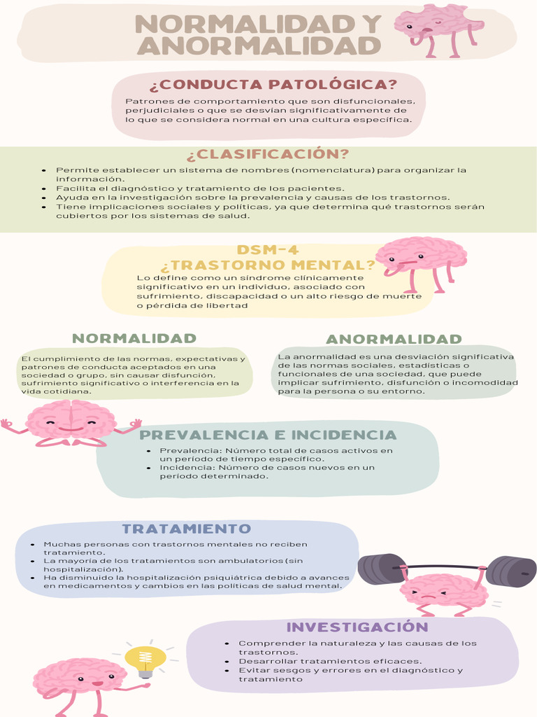 Anormalidad y Normalidad_MontserratPerez | PDF | Trastorno mental ...