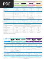 Technical Brochure 128 - Dell Connectrix MDS 9148T SpecSheet | PDF ...