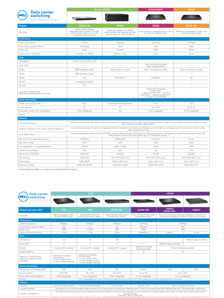 Dell S5000 Series Switch Overview | PDF | Networking Standards ...