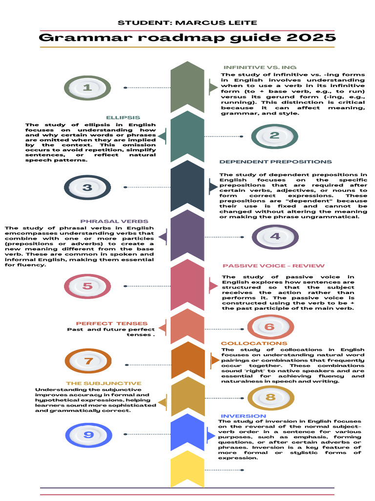 Grammar roadmap | PDF | Verb | English Language