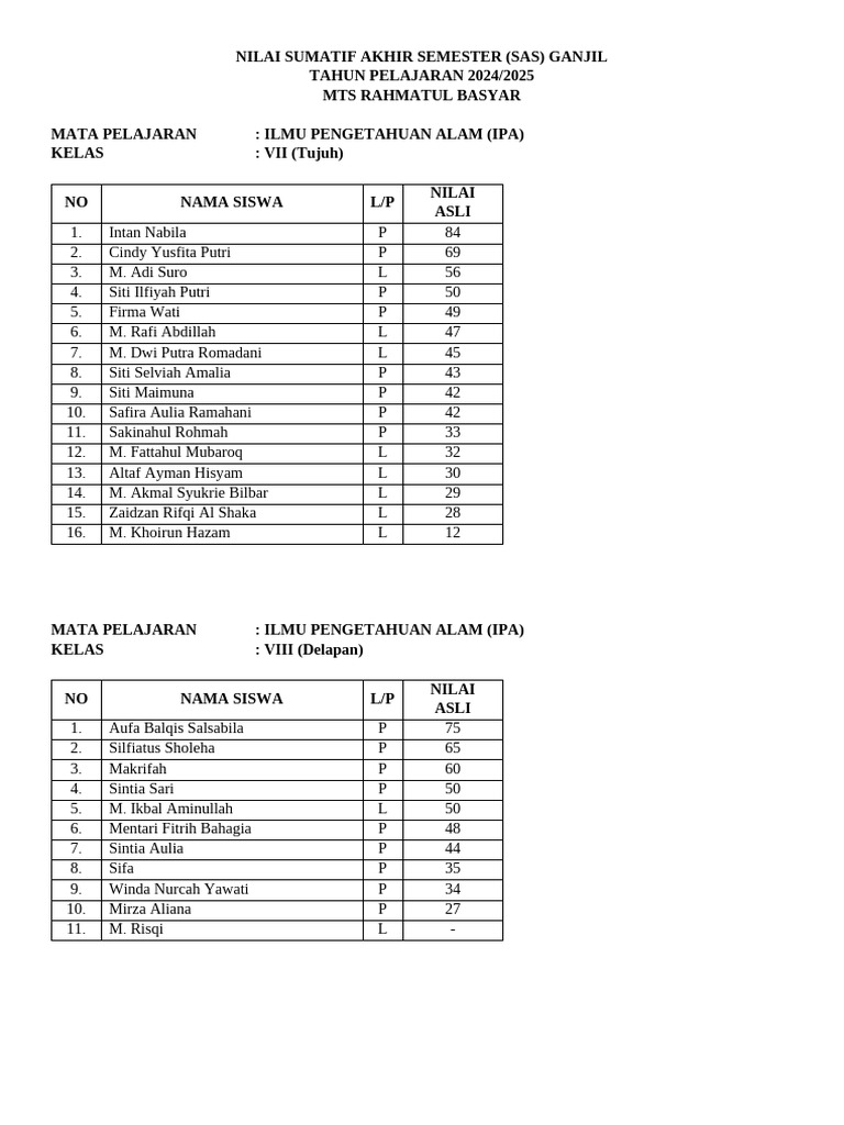 Contoh Format NILAI SUMATIF AKHIR SEMESTER | PDF