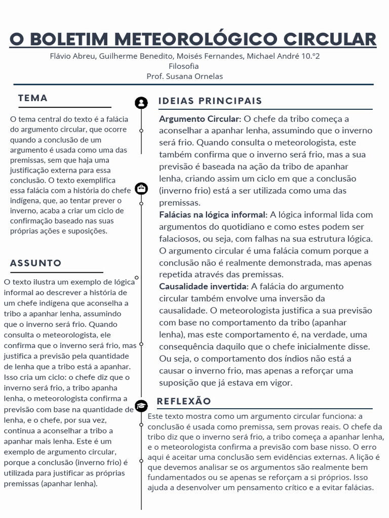 Entendendo a Falácia Circular | PDF | Falácia | Argumento