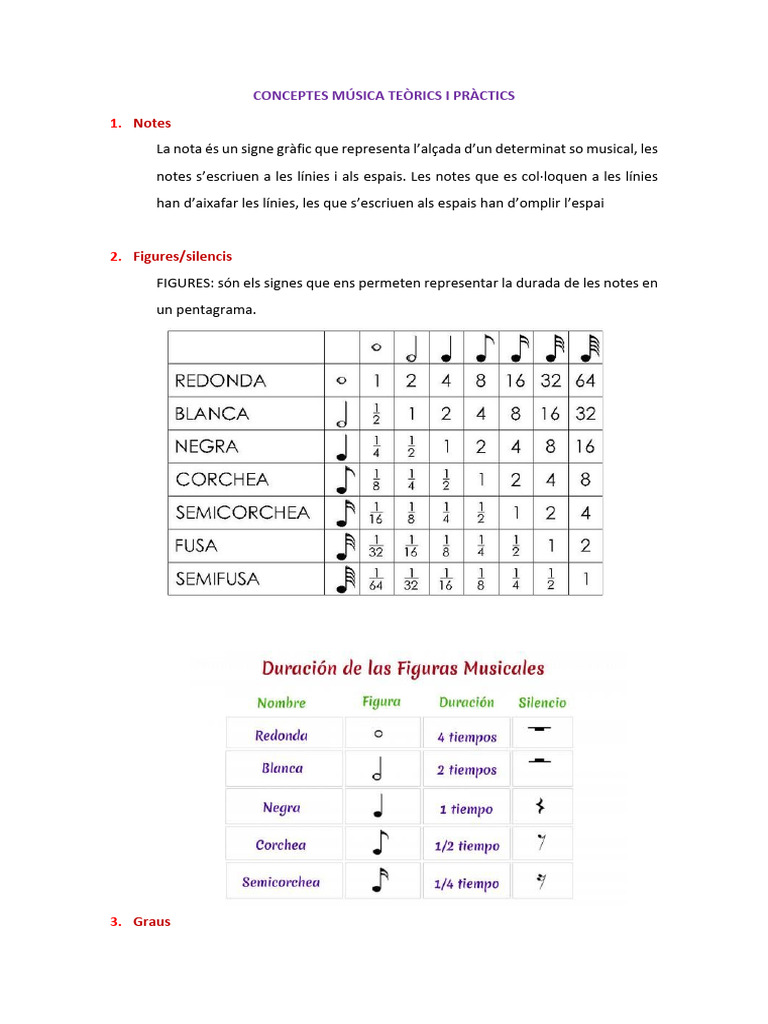 Apunts Finals Música | PDF