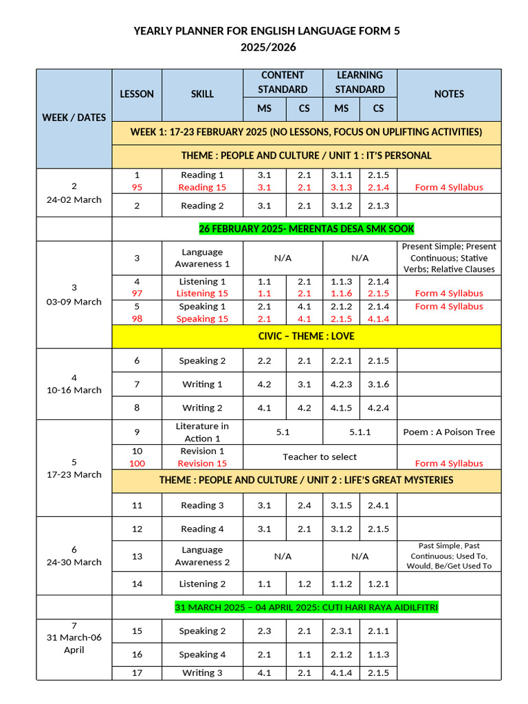 Rpt-Sow Form 5 2025-2026 | PDF | Language Families | Syntax
