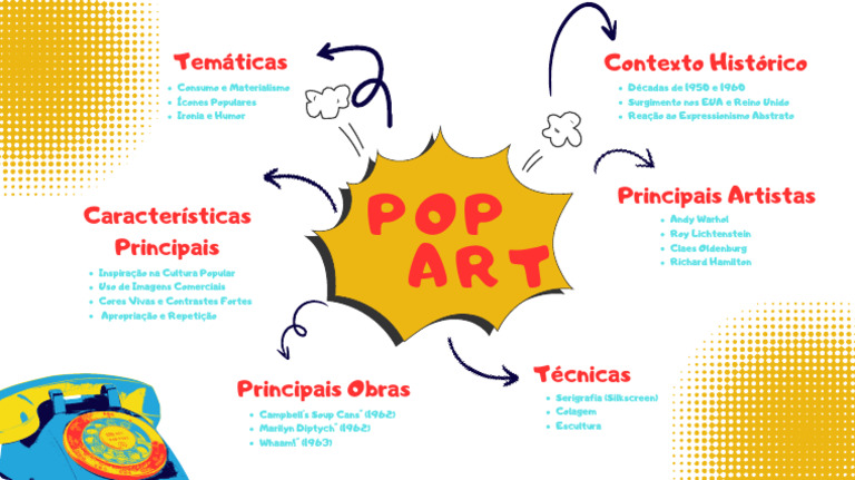 Pop Art | PDF