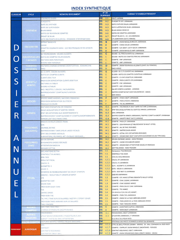 Index Ged | PDF