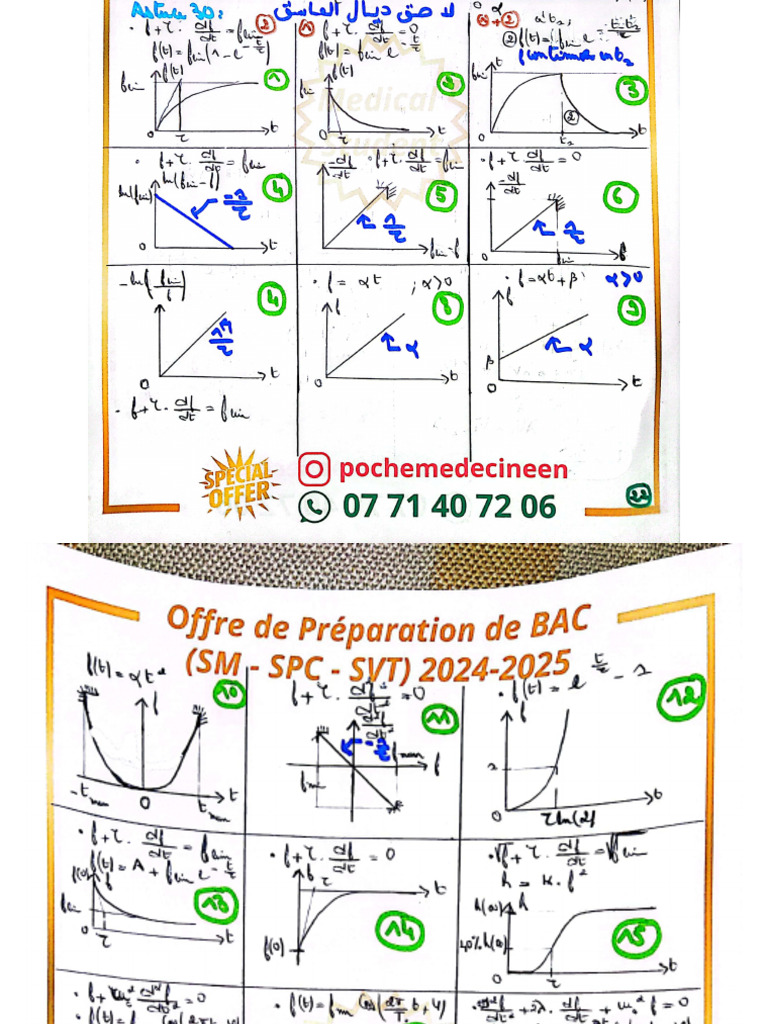جميع انواع المنحنيات في مادة الفيزياء 2 bac | PDF