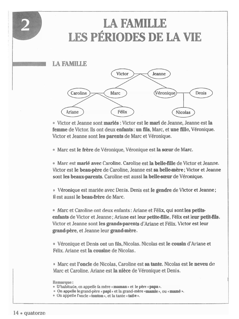 Leçon La Famille | PDF