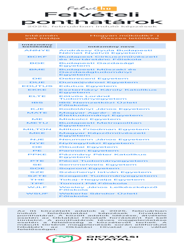 Felvi - Hu Ponthatárok | PDF