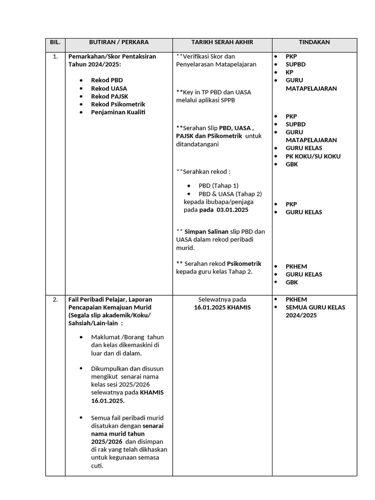 Senarai Semak Tugas Akhir Sesi Akademik 2024-2025 | PDF