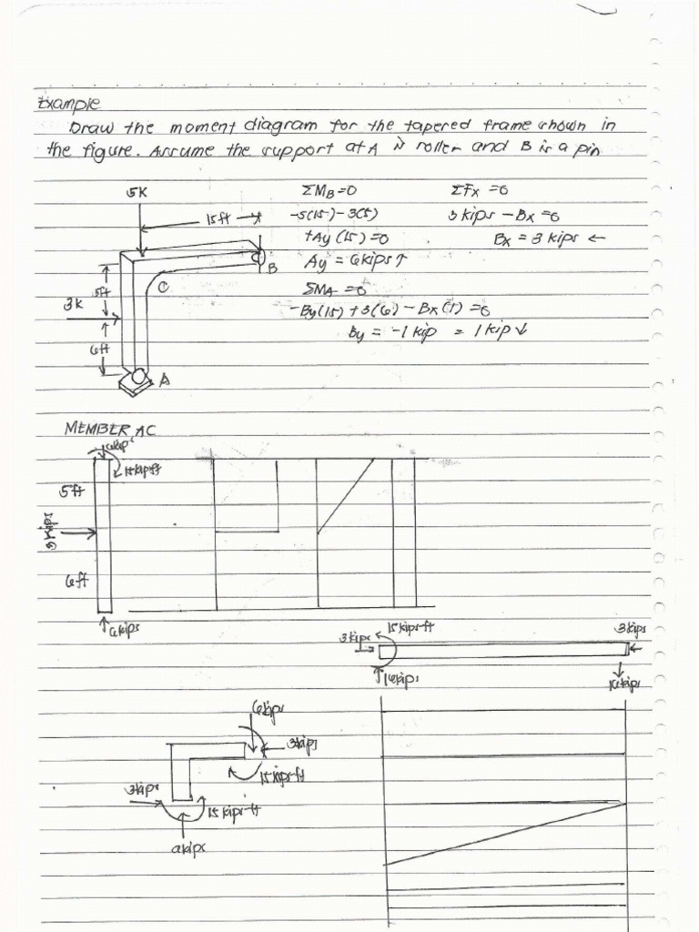 Shear and Moment Diagram of Frames | PDF