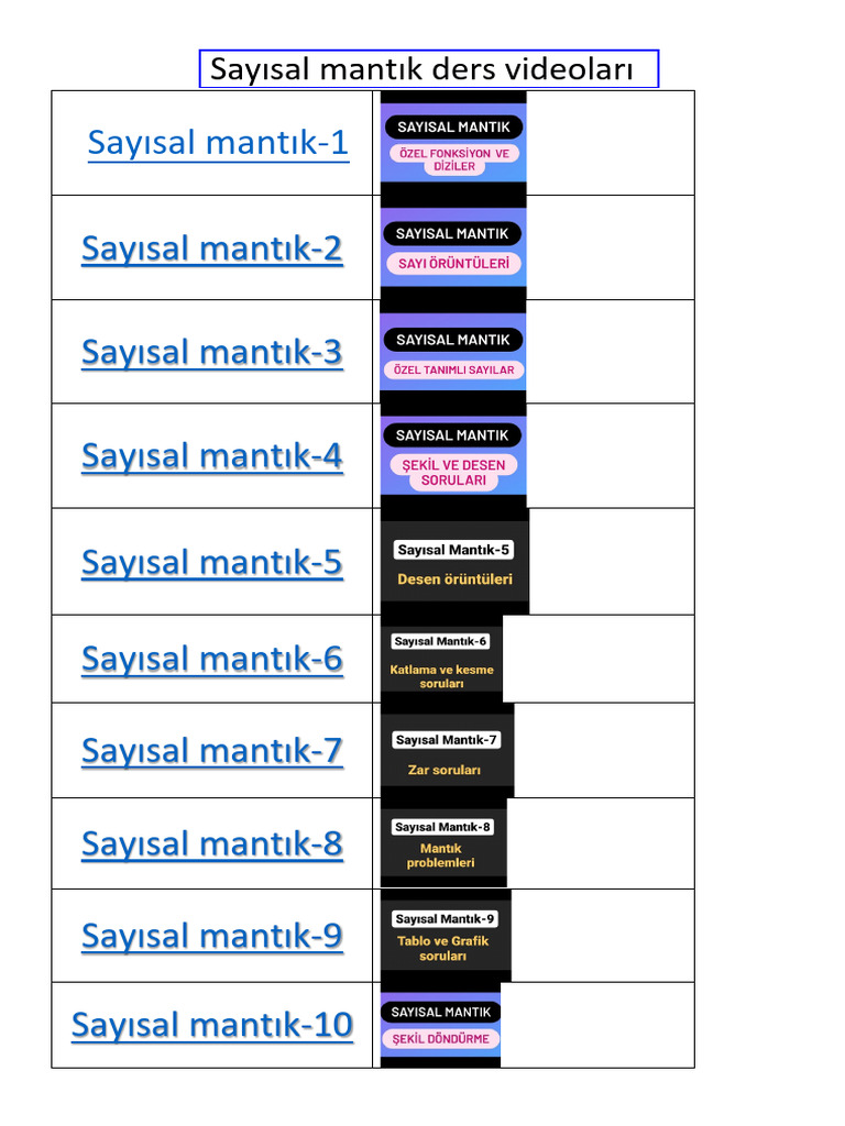 Sayisal Mantik Konu Anlatimi | PDF